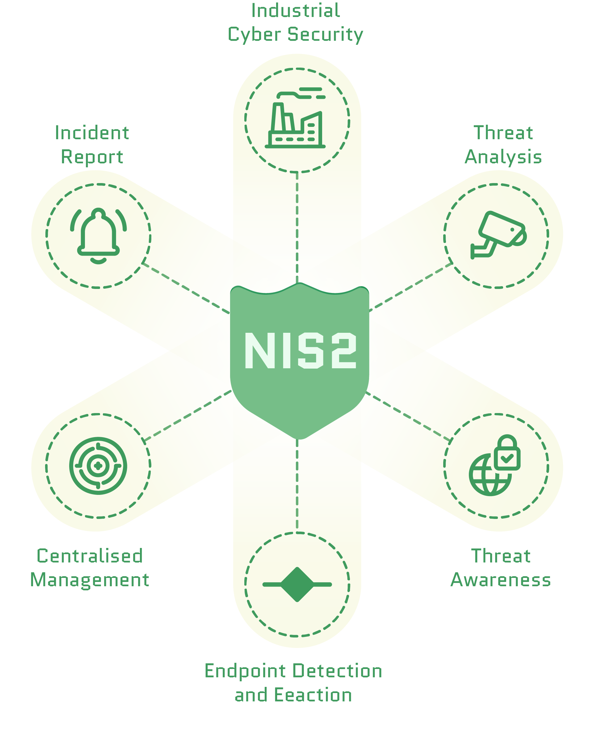 Cybersecurity - our DNA for your solution