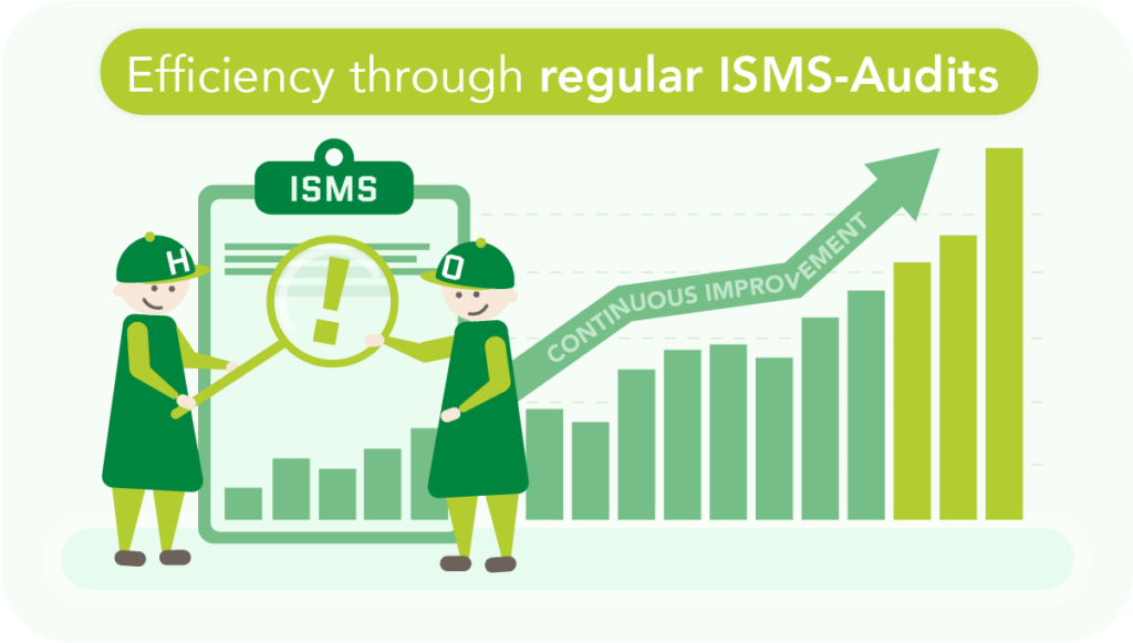 Audits and Reviews: How an ISMS Is Continuously Improved